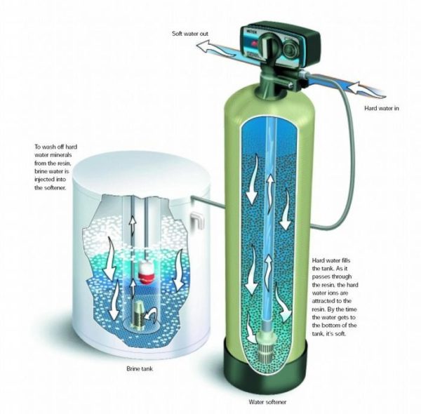 Water Softner – Sarah Aqua Soft Water Purifiers